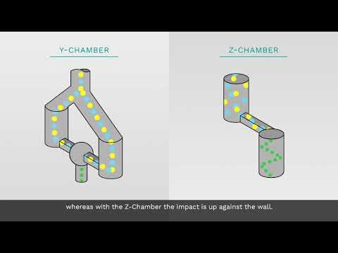 How does a Microfluidizer® Processor work - learn more - Microfluidics ...