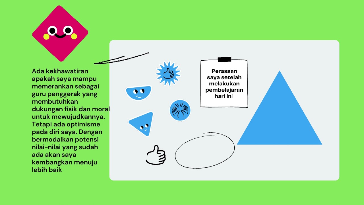 Jurnal Refleksi Minggu ke 4 Model Segitiga Refleksi Pendidikan Calon ...