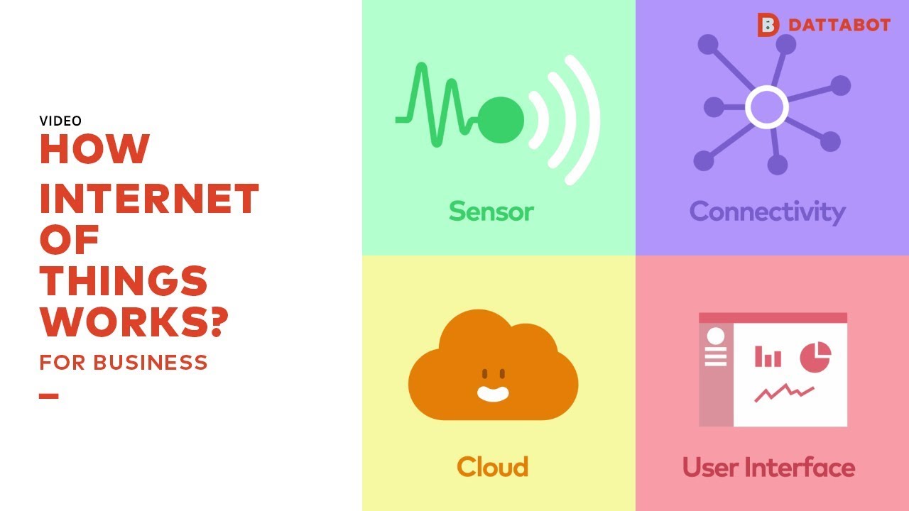 How Internet of Things Works for Business? - YouTube