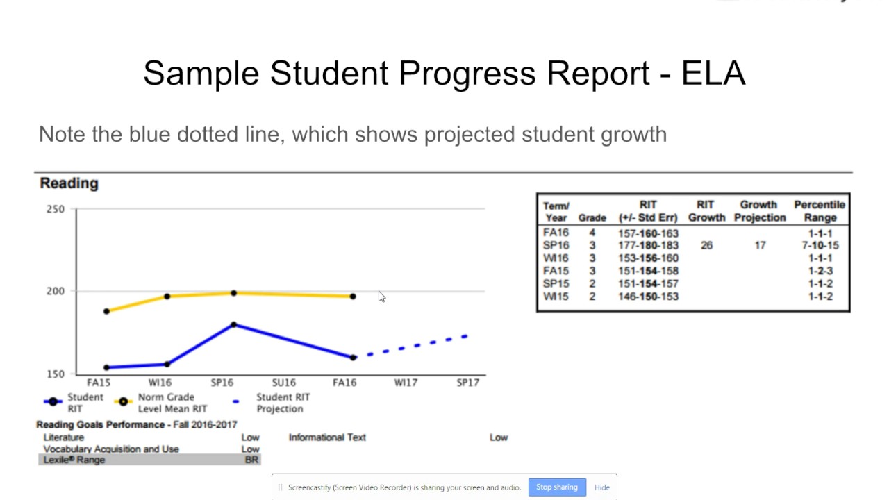 MAP Student Progress Reports Presentation YouTube MAP Student Progress Reports Presentation YouTube