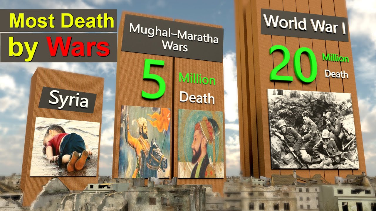 Death size comparison in wars 2025 | india vs pakistan war | russia ...