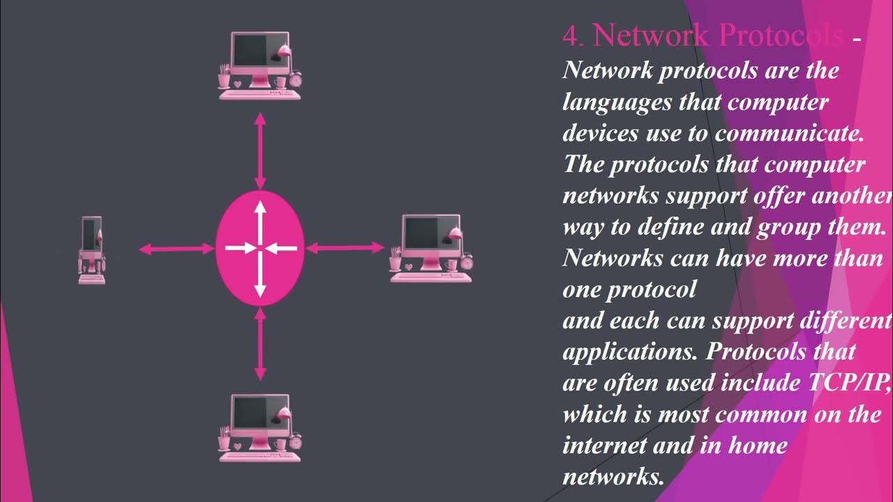 COMPUTER NETWORKS - YouTube