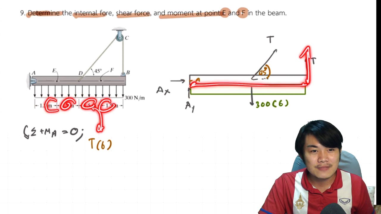 Internal Forces Developed in Structural Member Ch.7 Engineering Statics ...