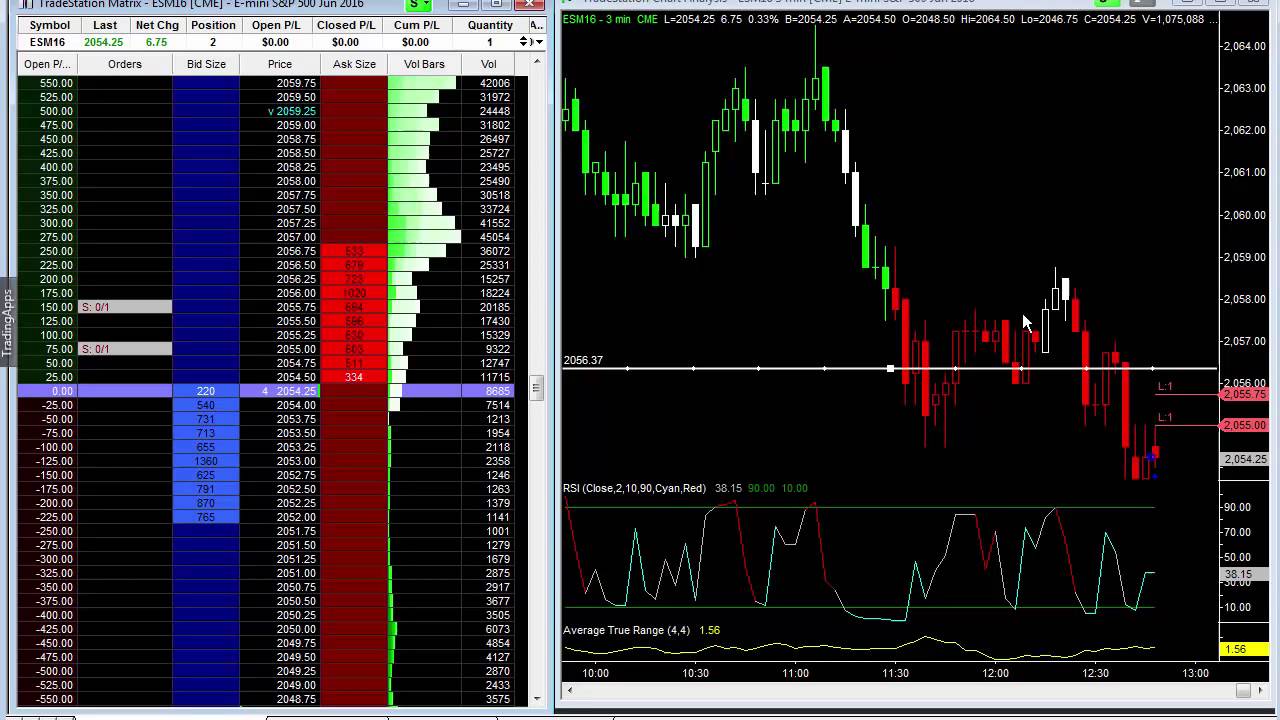 Small Trade In E-Mini Futures Hit Profit Objectives - YouTube