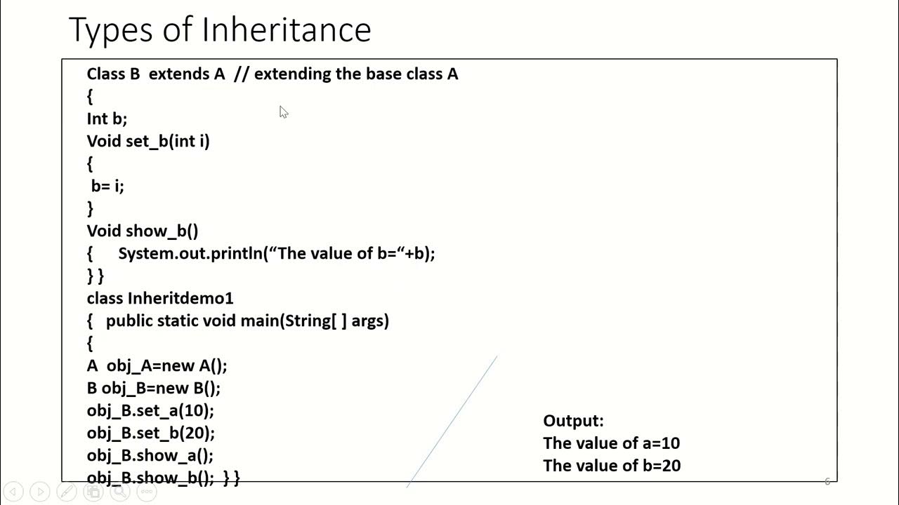 Java Inheritance - YouTube