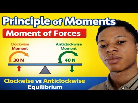 Principle of Moments and Moment of Forces: Meaning, Clockwise ...