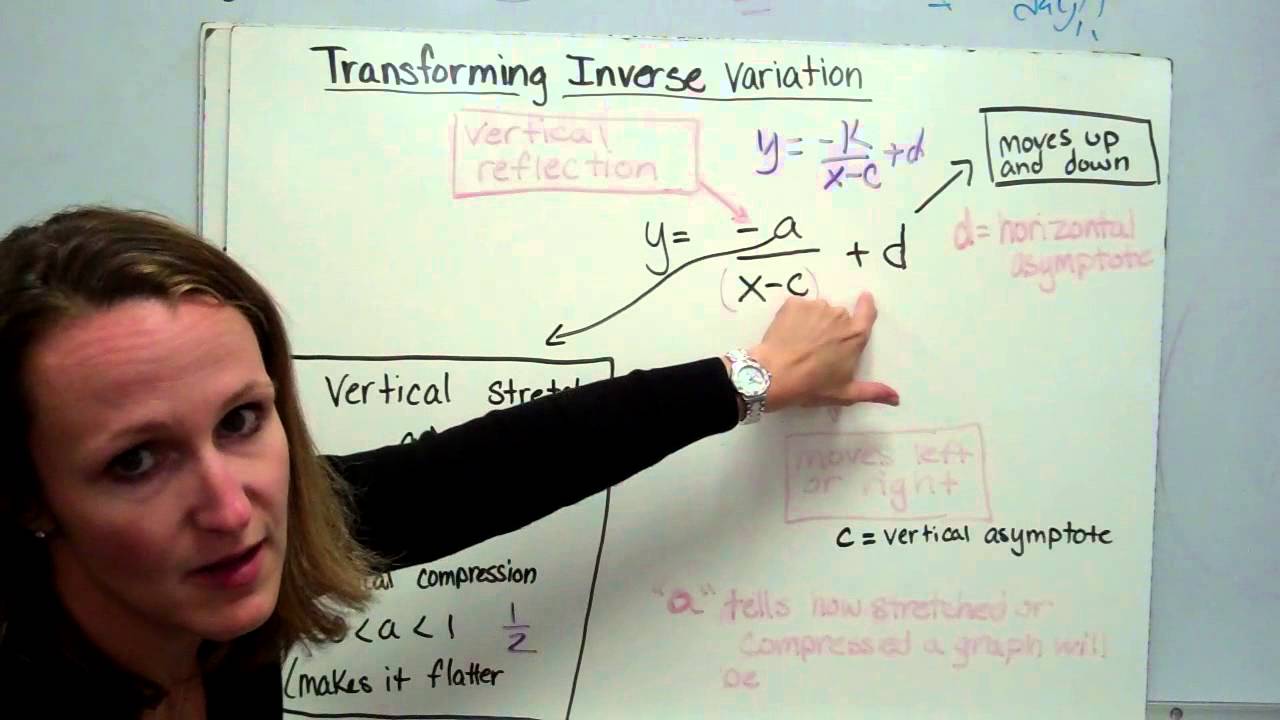 Inverse Variation Functions - YouTube