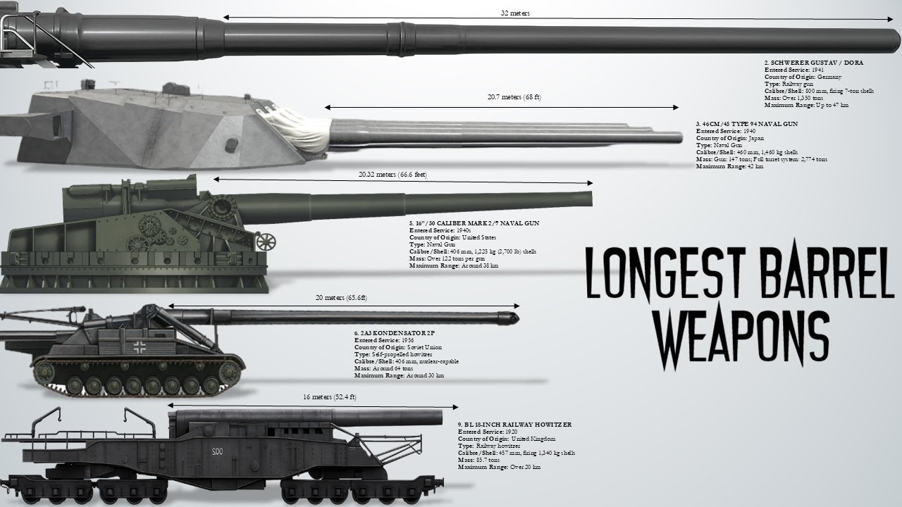 Top 10 Weapons with the Longest Barrel Length - YouTube