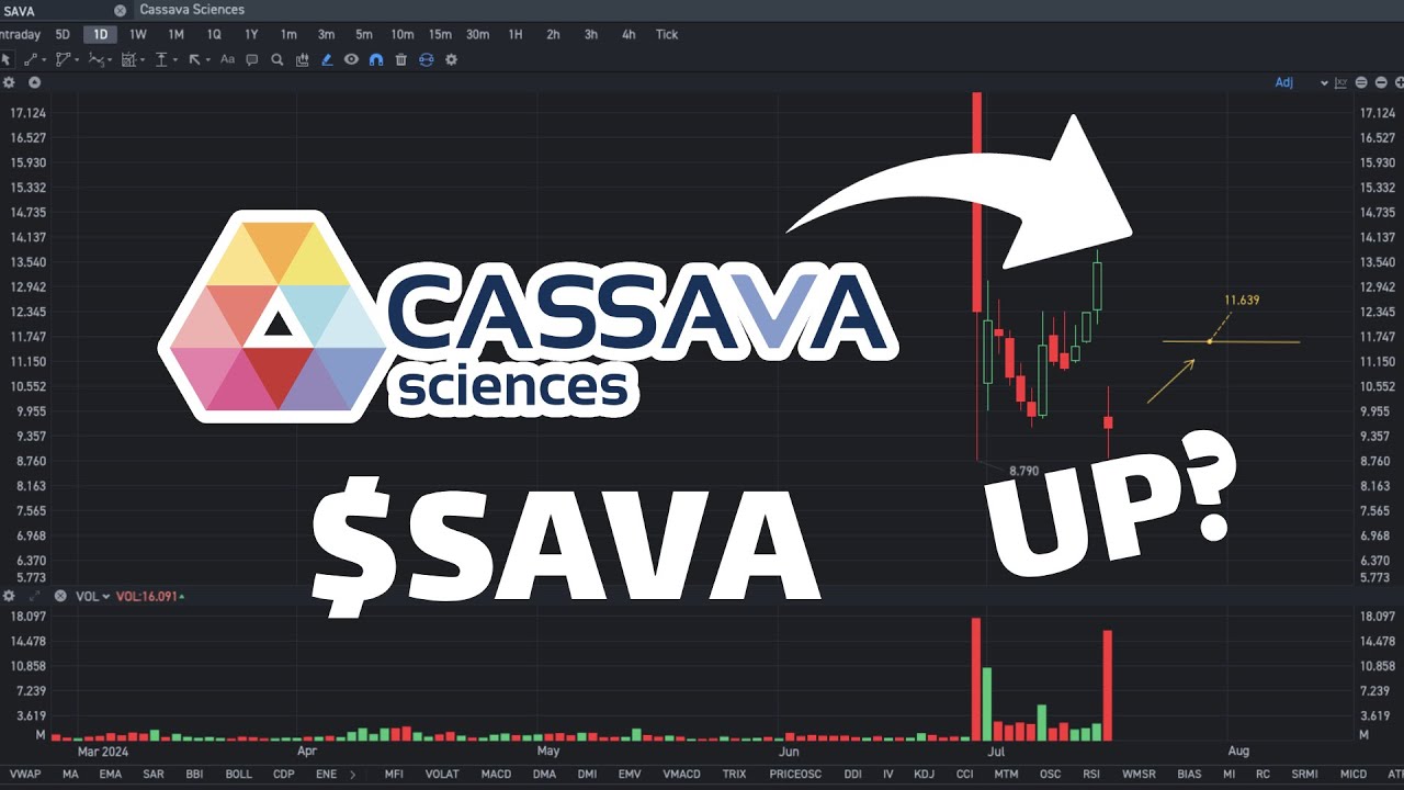 SAVA Stock Price Prediction: Will Go Up? | SAVA stock analysis - YouTube
