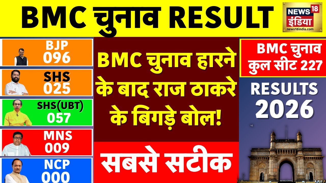 BMC Election Result Live News : Thaekey Brothers को लगा झटका | MNS ...