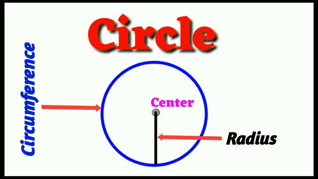 Circle | Basics of circle | Geometry | Animation video | by Rakesh ...