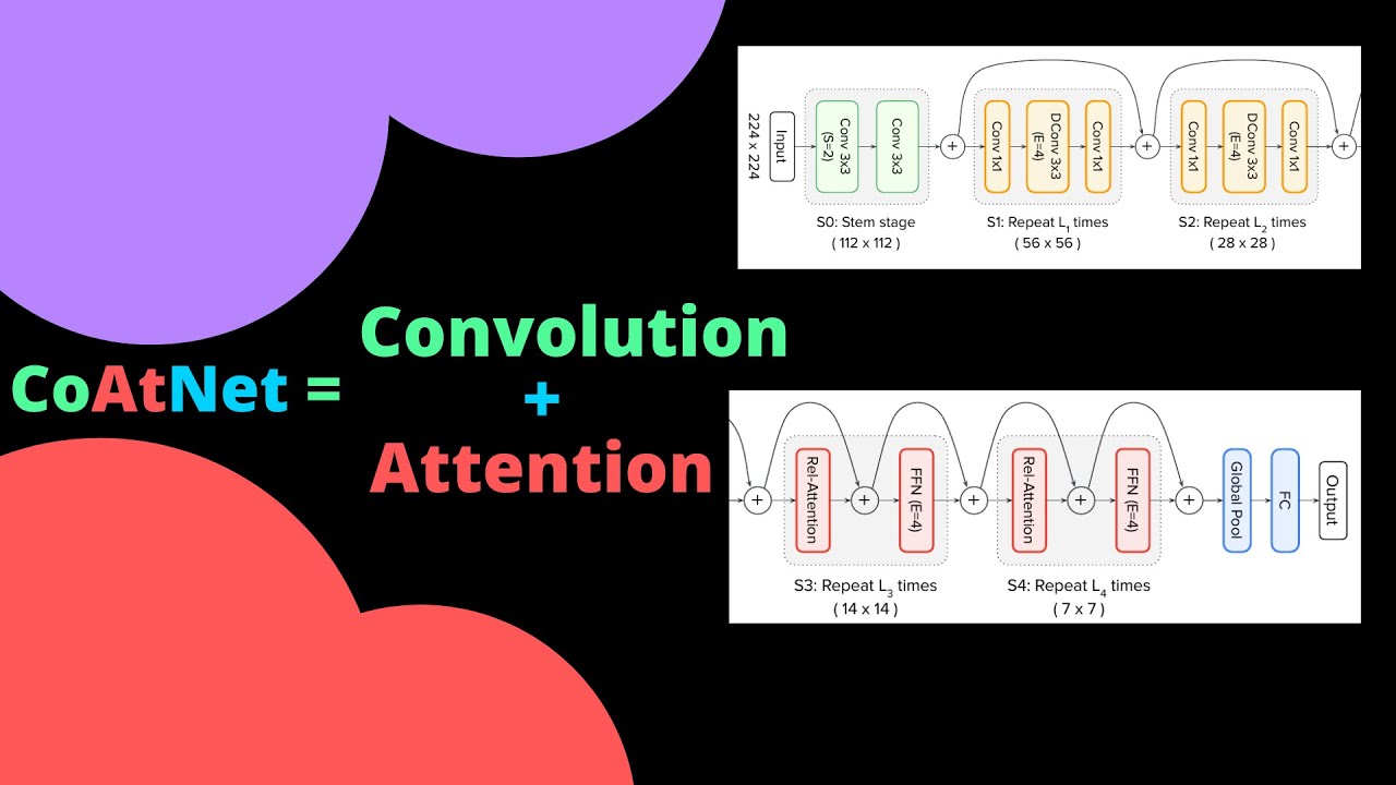 CoAtNet: Marrying Convolution and Attention for All Data Sizes - YouTube