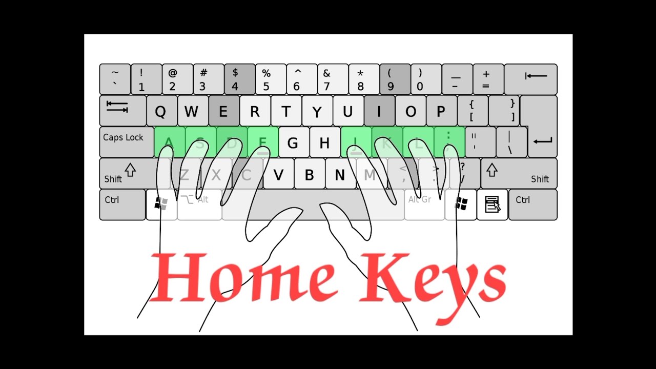 Home & Guide keys, Data Entry Operator, Class 9th - YouTube