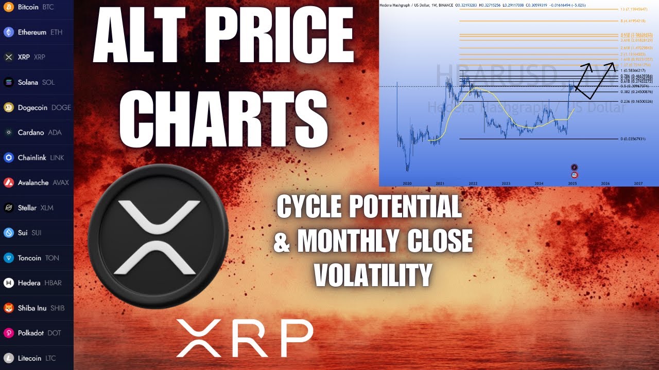 Alt Price Charts 🚨Ripple XRP HBAR | Crypto Cycle Potential ...