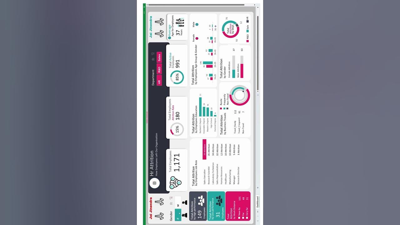Complete Excel HR Analytics Dashboard || Data Analysis || 2024 || Dashboard || Excel Dashboard ...