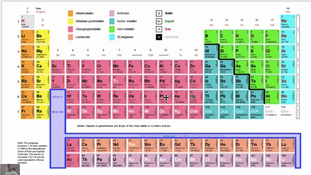 Eksamen i fysik/kemi - Det periodiske system - YouTube