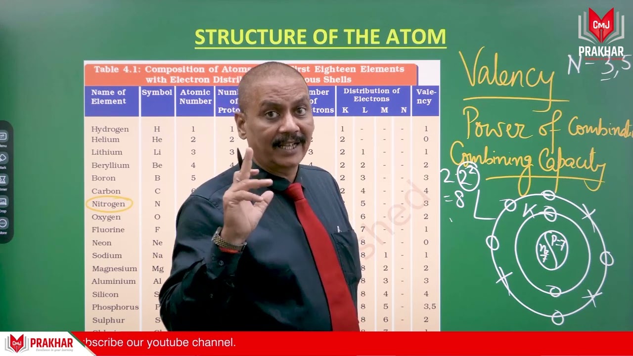 VALENCY AT NUMBER | CLASS 9TH | NCERT | SCIENCE | CMJ PRAKHAR | BY ...