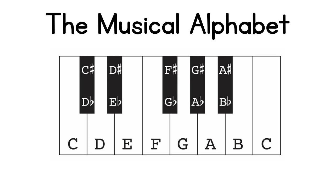 The Musical Alphabet - YouTube