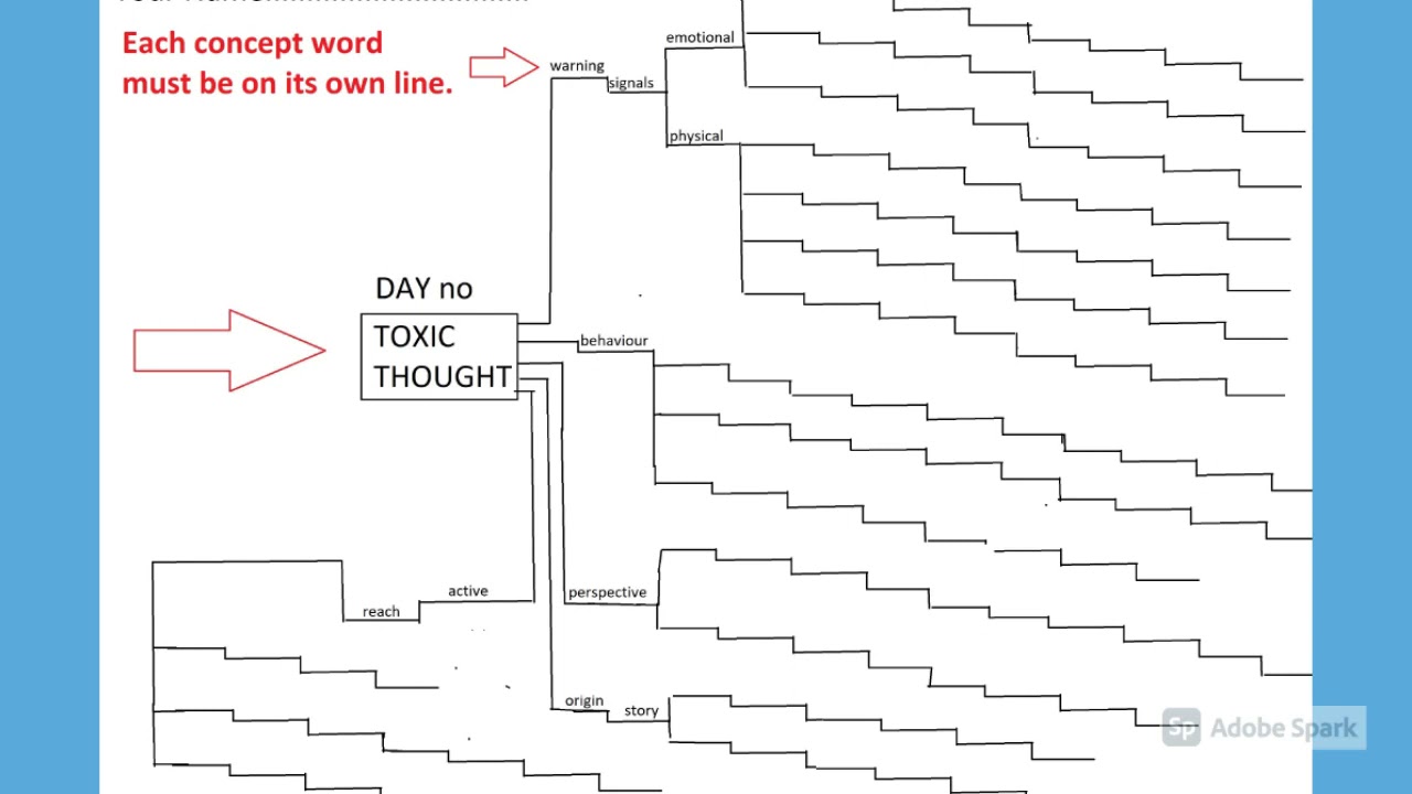 How to creata Metacog for Dr Leaf Neurocycle - YouTube