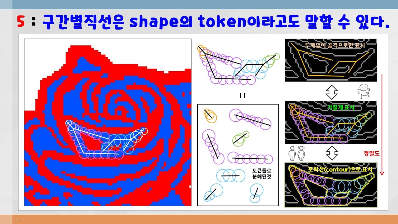 SEV-72 Visual-Word #2, Shape-Token - YouTube