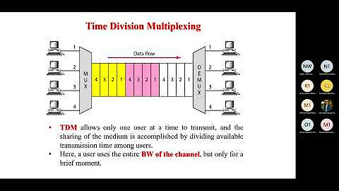 Computer Network - Tutorials - Fall '23 - YouTube