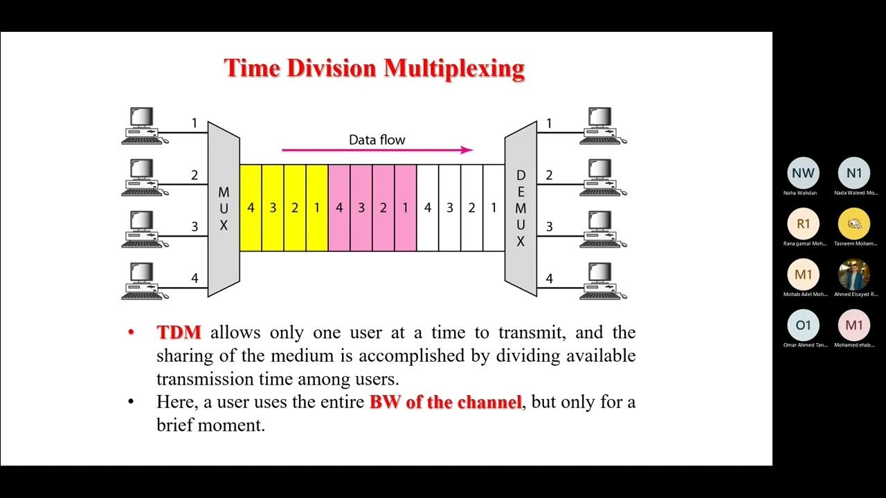 [CSE351s] Computer Networks - Data Link Layer, Part 1 - Eng. Noha Wahdan - Fall '22 - YouTube