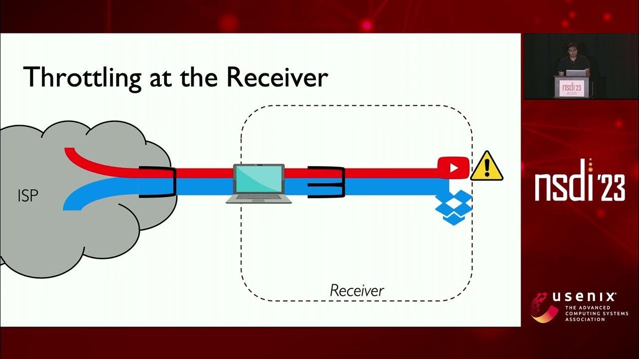 NSDI '23 - Enabling Users to Control their Internet - YouTube
