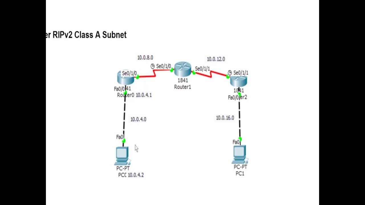 Router RIPv2 Class A Subnet - YouTube