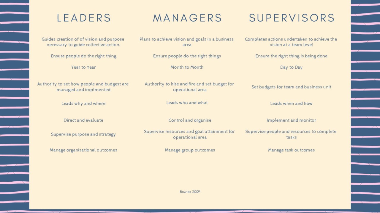 Differences between managers and supervisors - YouTube