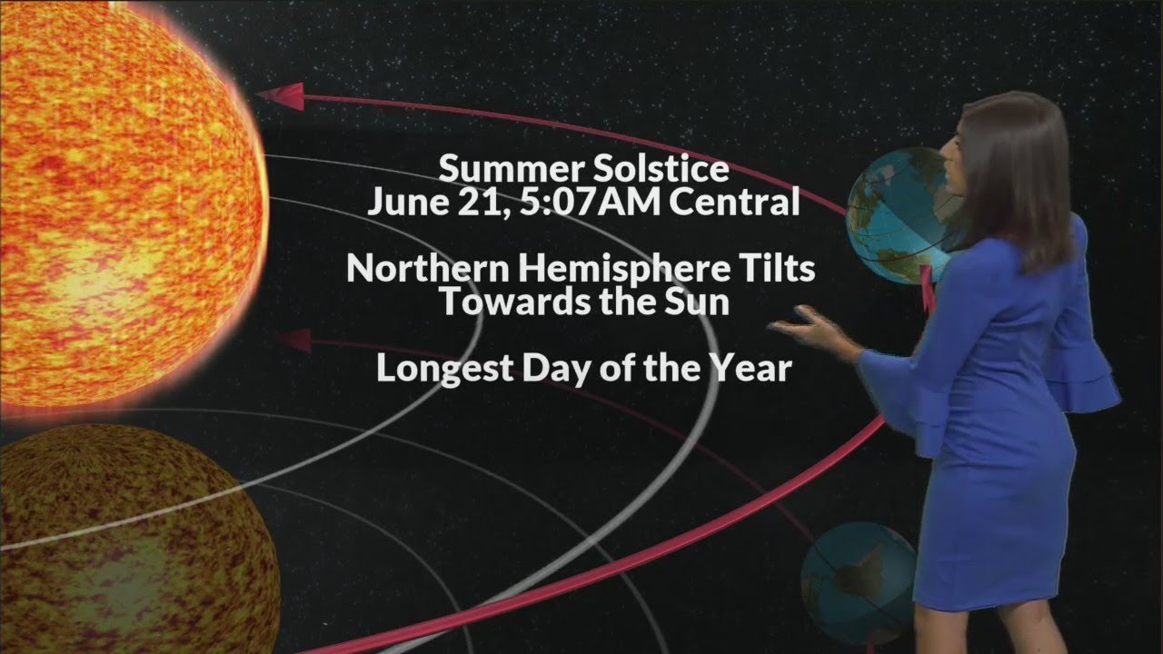 Summer Arrives in the Northern Hemisphere - YouTube