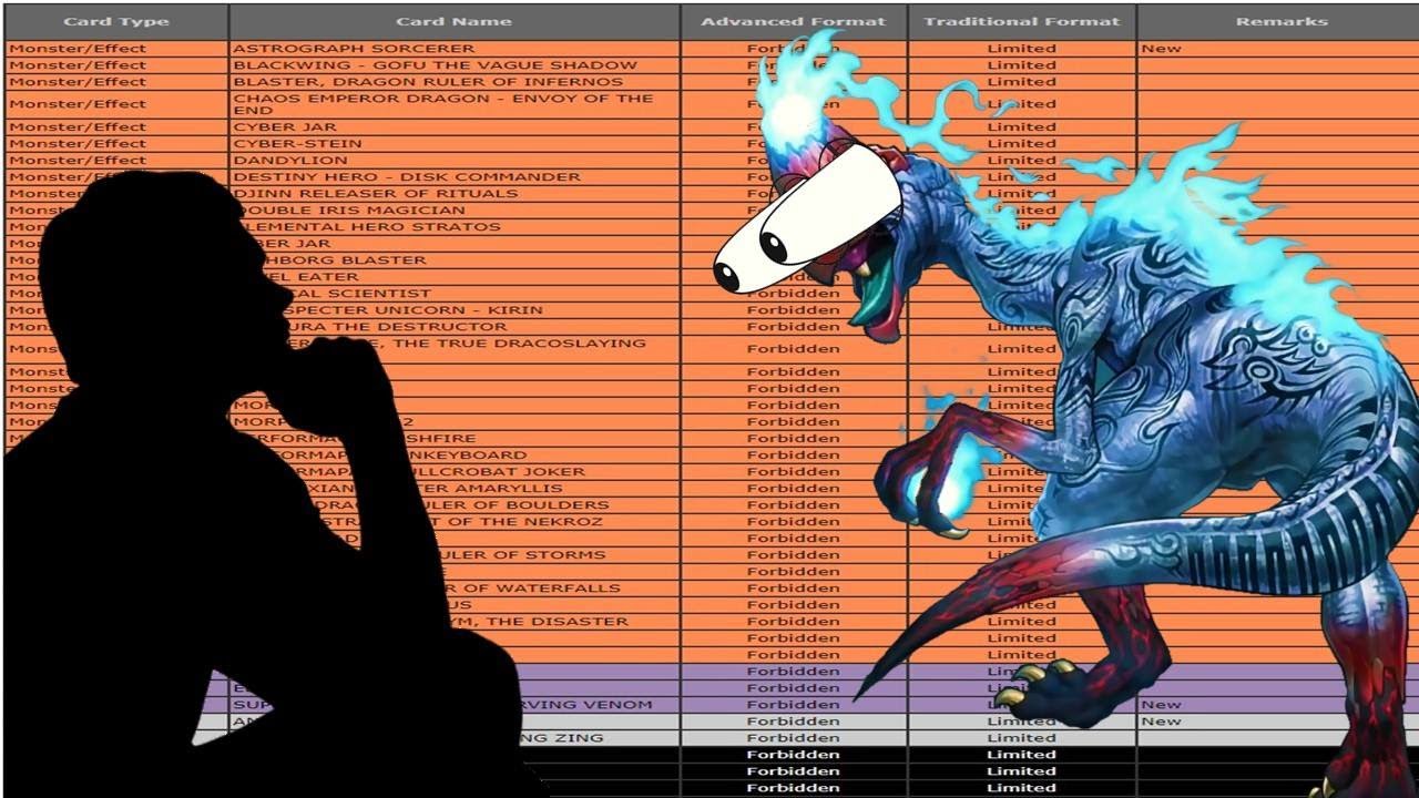 Yu-Gi-Oh! March 30th 2020 TCG Ban list Predictions! - YouTube