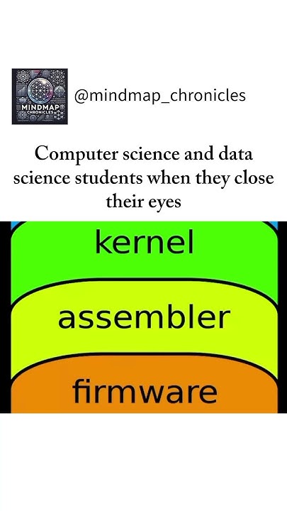 Datascience Programming Coding Javascript Dev Python Cs Js Programmer Youtube