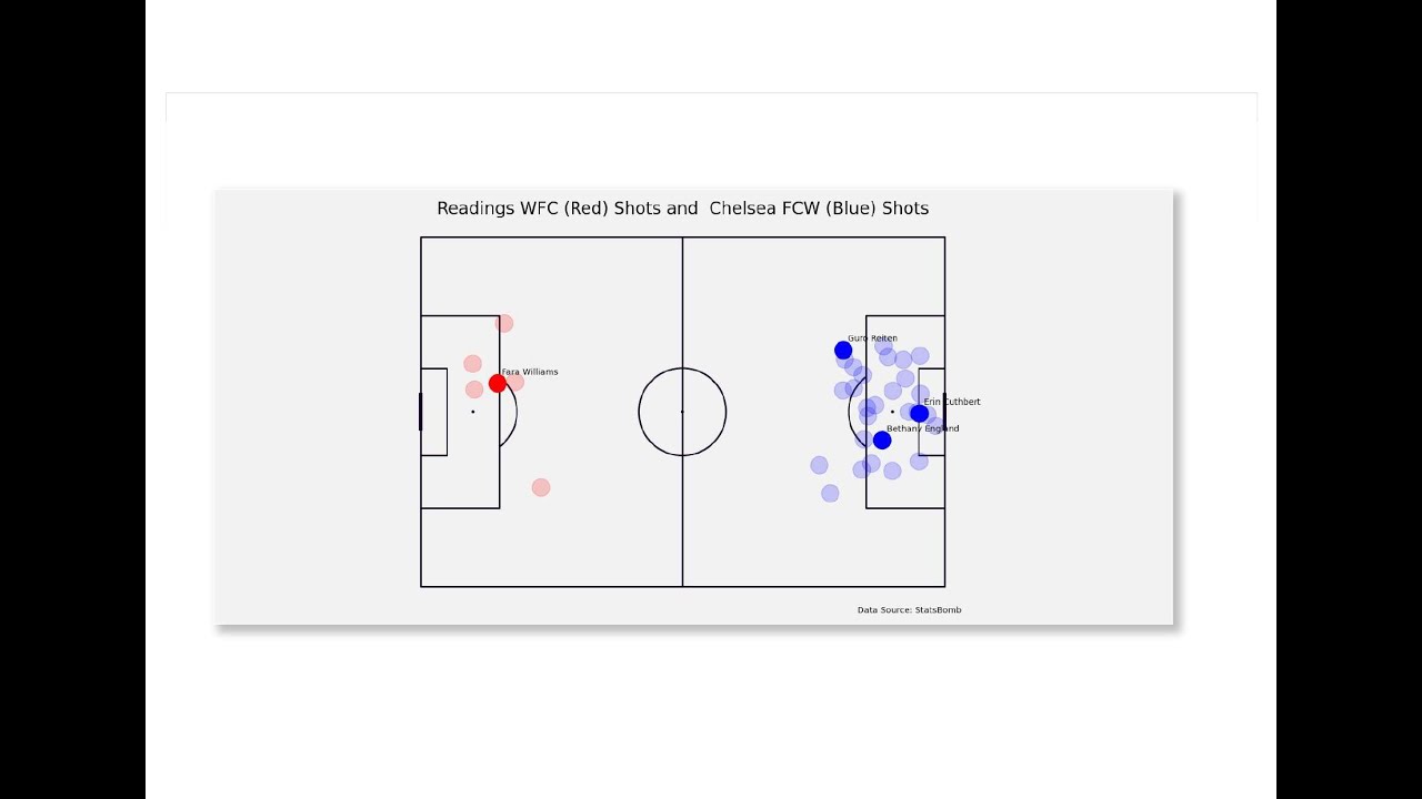 How To - Create/Plot Football Shots in Power BI - YouTube