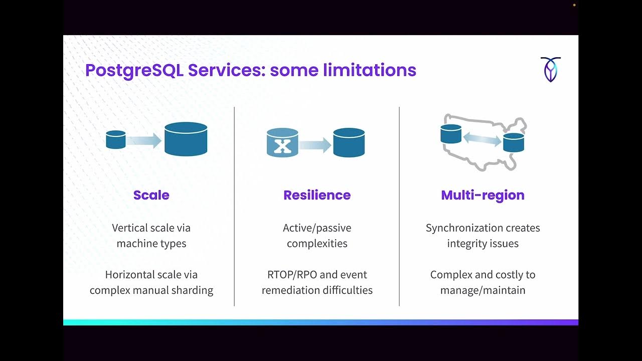 Comparing PostgreSQL with CockroachDB - YouTube