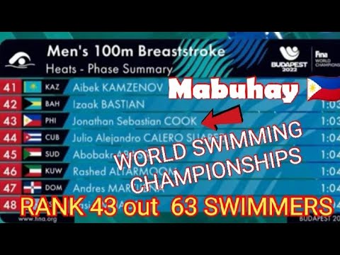 WORLD SWIMMING CHAMPIONSHIPS/JONATHAN SEBASTIAN COOK TEAM PH🇵🇭 - YouTube