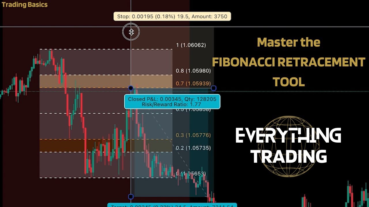 Use the Fibonacci Tool like a PRO - OTE Strategy - YouTube