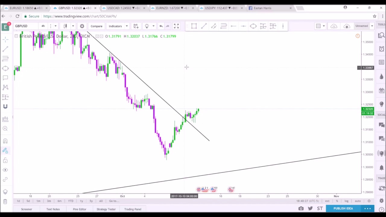 Trend Identification Training #6 - YouTube