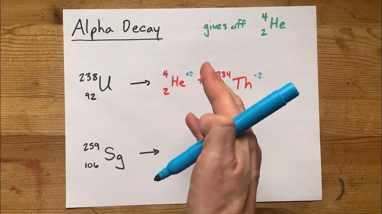 Alpha Decay Equations (+2 Examples) - YouTube