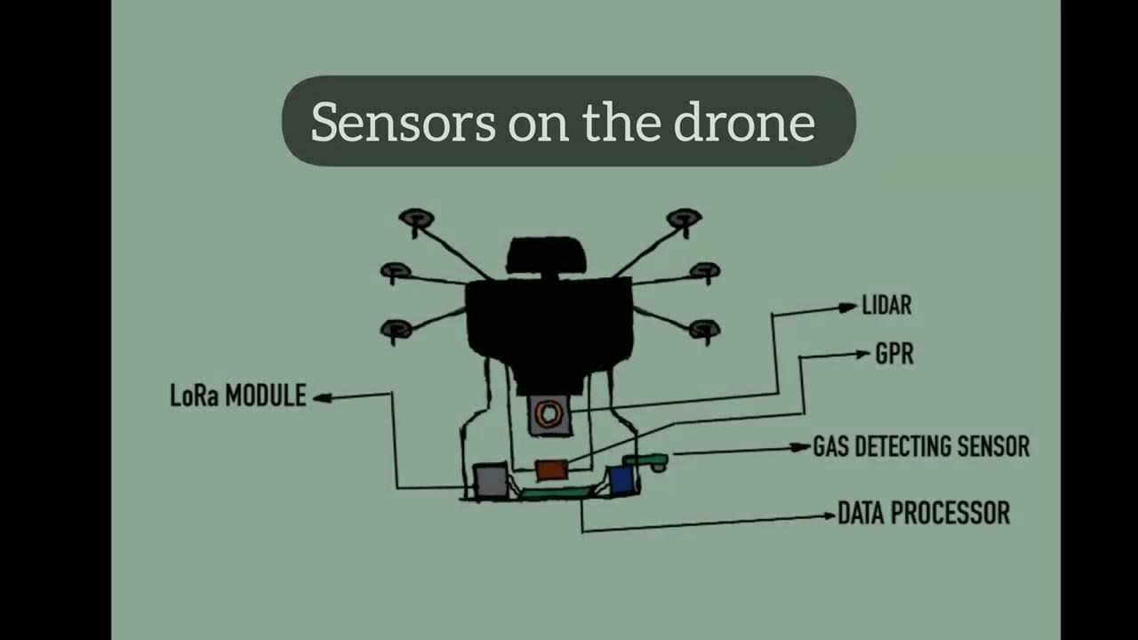 Enhancing CSSR operations through Advanced Drone with Multi-sensor ...