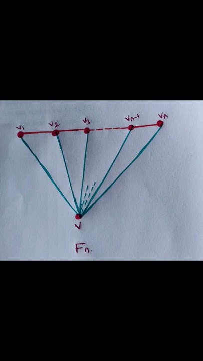 #Graph_Theory--80--Fan_Graph #important_points - YouTube