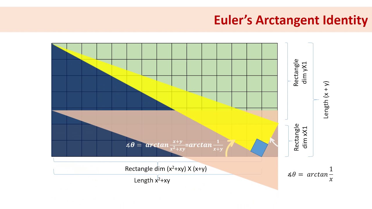 Euler's Arctan Identity - YouTube