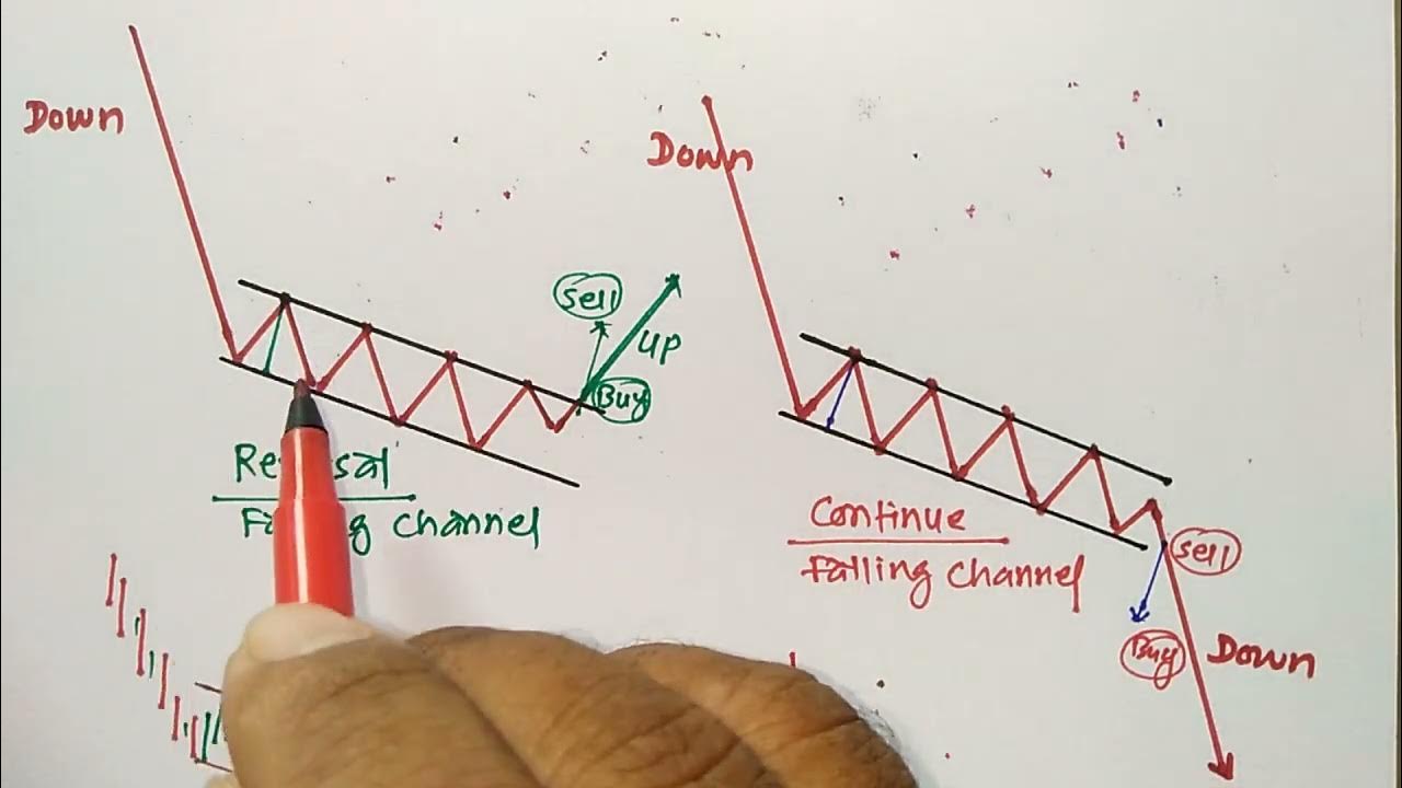 Topic - 42 | Falling Channel Neutral Chart Pattern | Basic Share Market ...