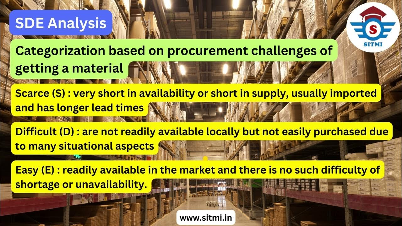 SDE Analysis in Inventory Management | Selective Inventory Control ...