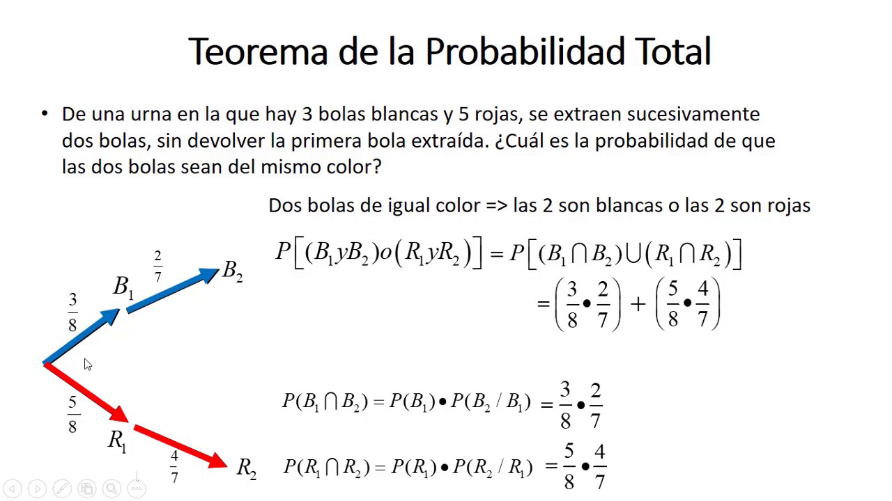 14 Teorema de la Probabilidad Total - YouTube