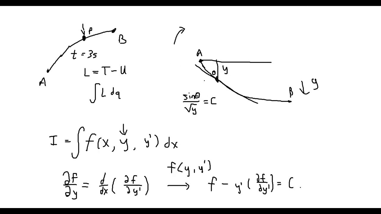 Principle of Least Action - YouTube