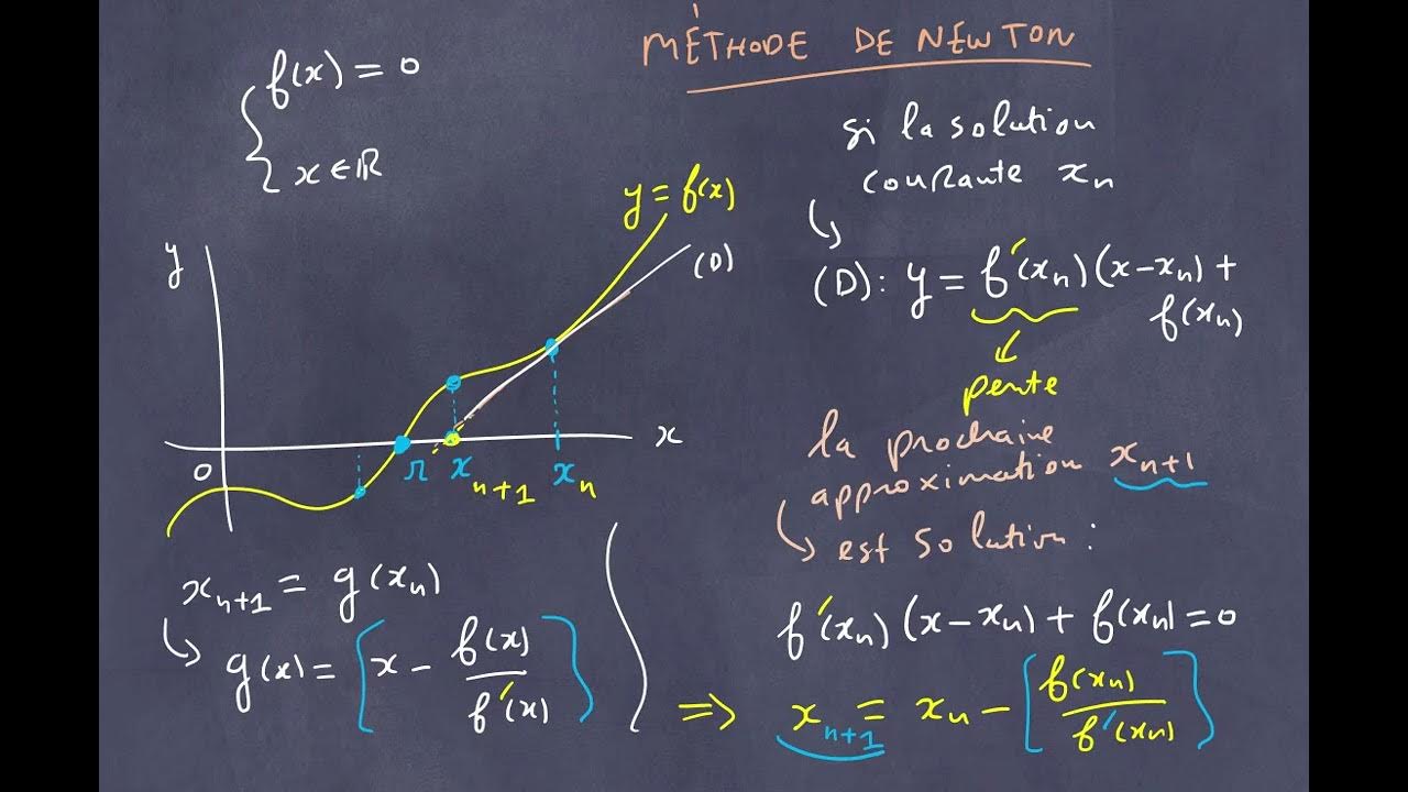 Méthode de Newton, équations algébriques f(x)=0 - YouTube