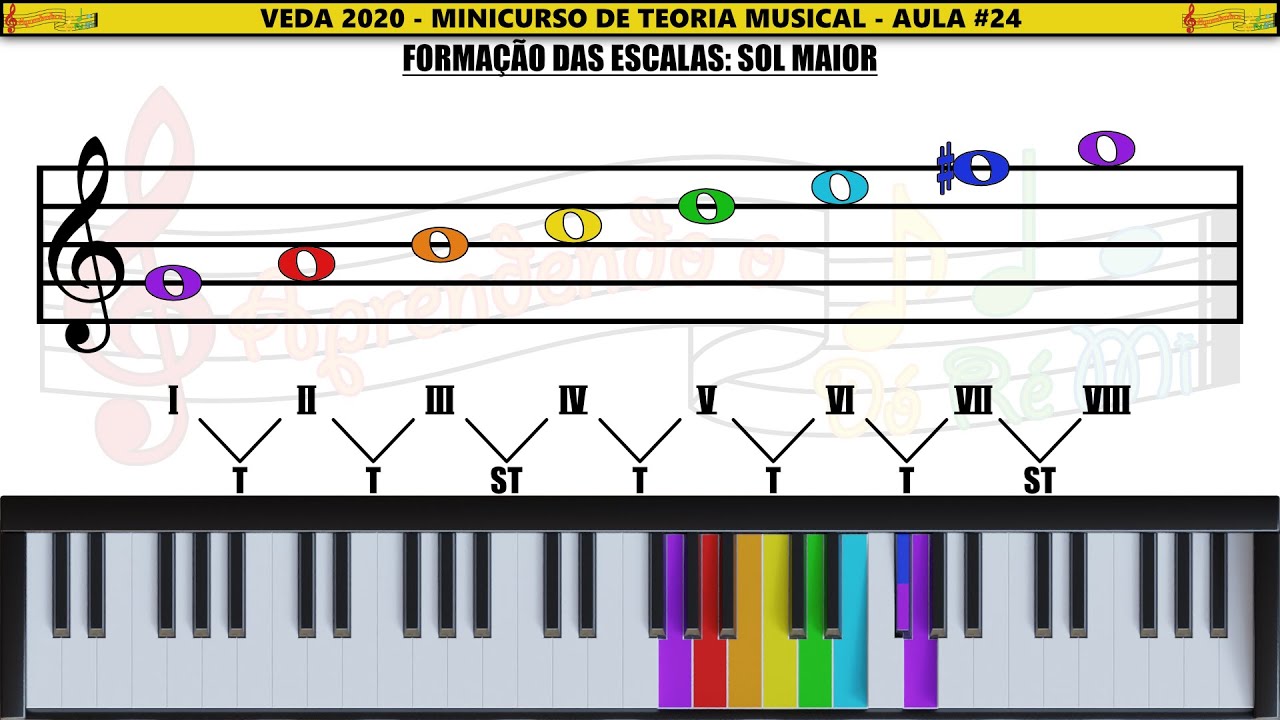 Escala De Sol Maior Teclado - RETOEDU