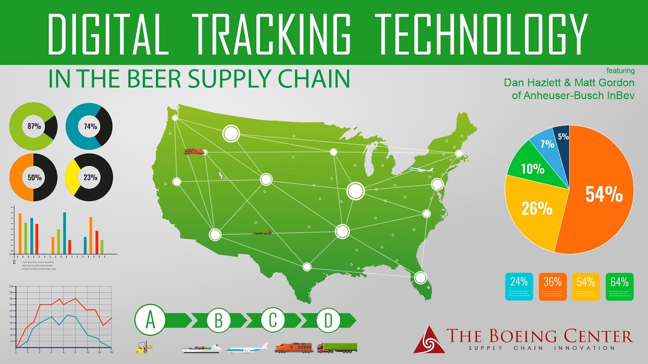 Digital Tracking Technology in the Beer Supply Chain - YouTube