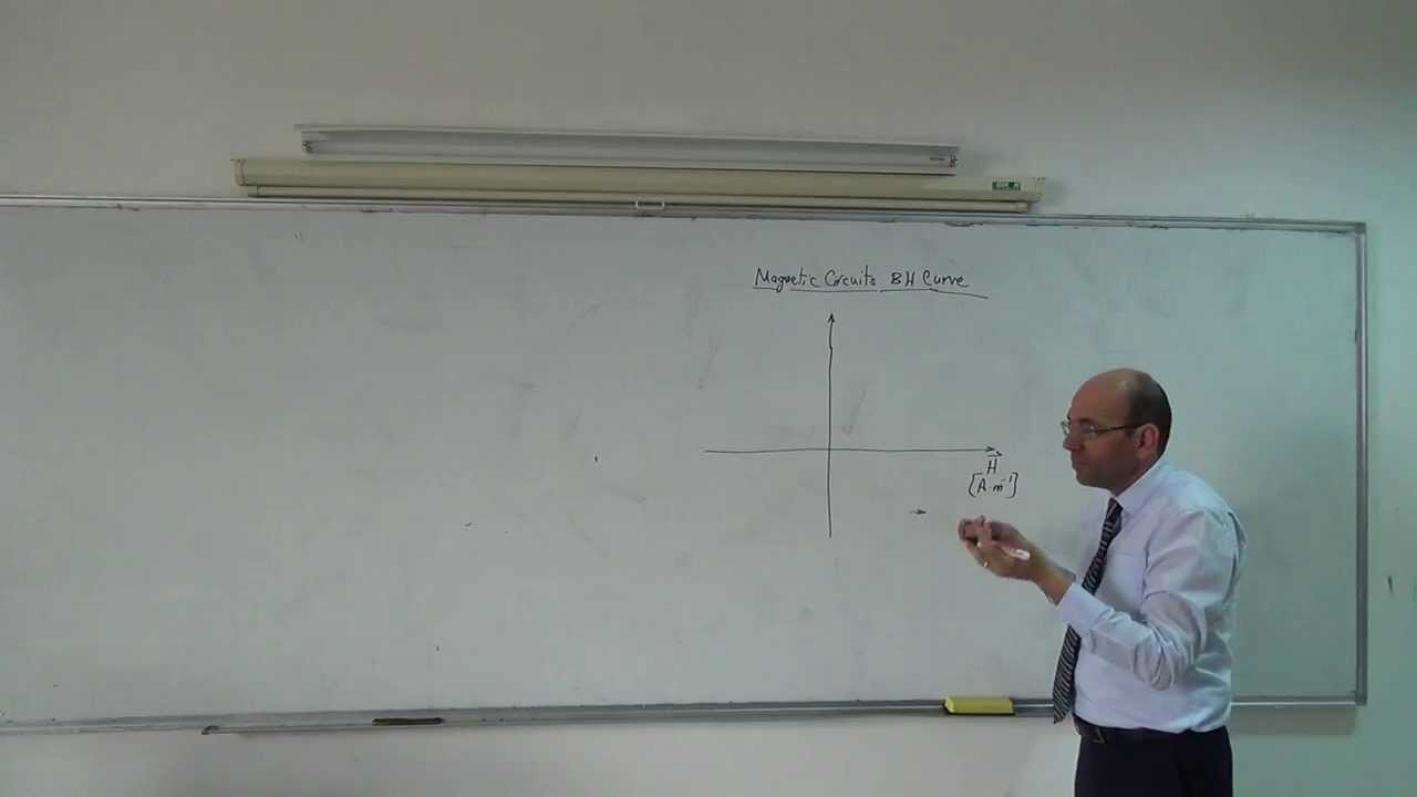 Magnetic Circuits IV: Retentivity and coercivity, 9/3/2014 - YouTube