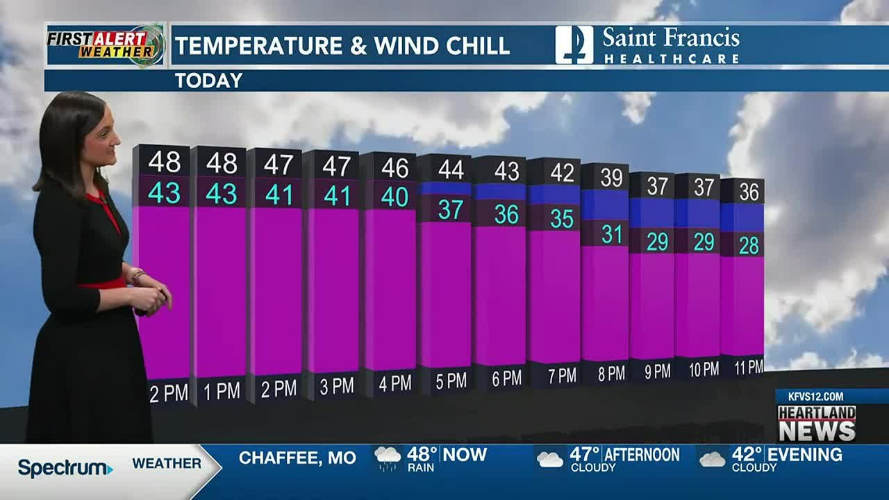 First Alert noon forecast 2/16 | KFVS - YouTube